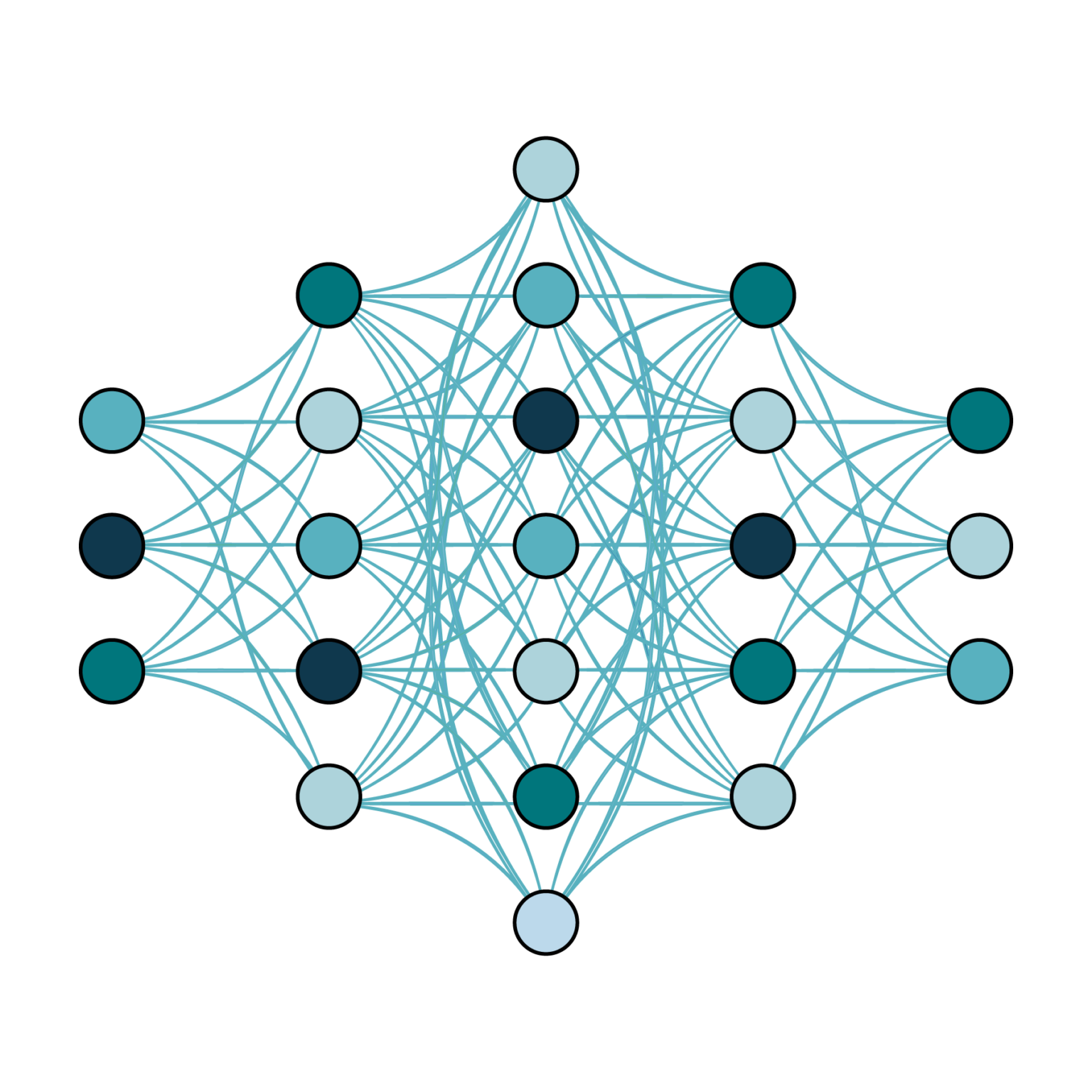 Configuring a Neural Network Output Layer | Enthought, Inc. Configuring a Neural Network Output Layer | Enthought, Inc.